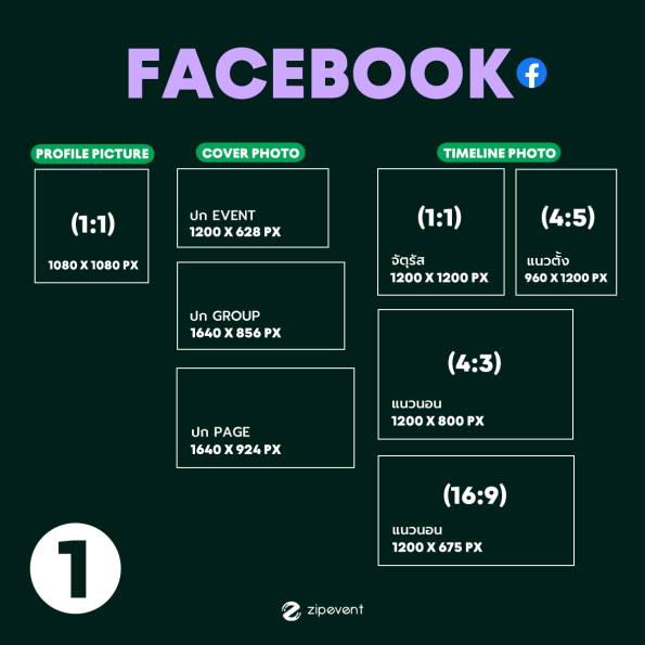 ขนาดภาพบน Social Media 5 แพลตฟอร์ม อัปเดตล่าสุด ปี 2022!