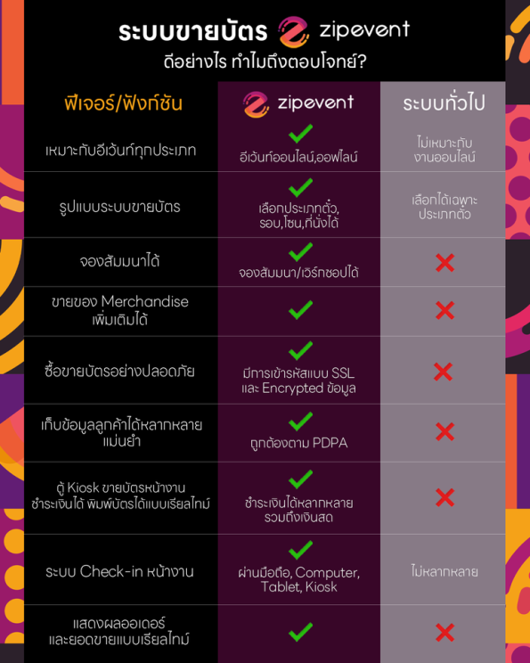 ระบบลงทะเบียนเข้างาน Zipevent เหมาะสำหรับผู้จัดและ Exhibitor!