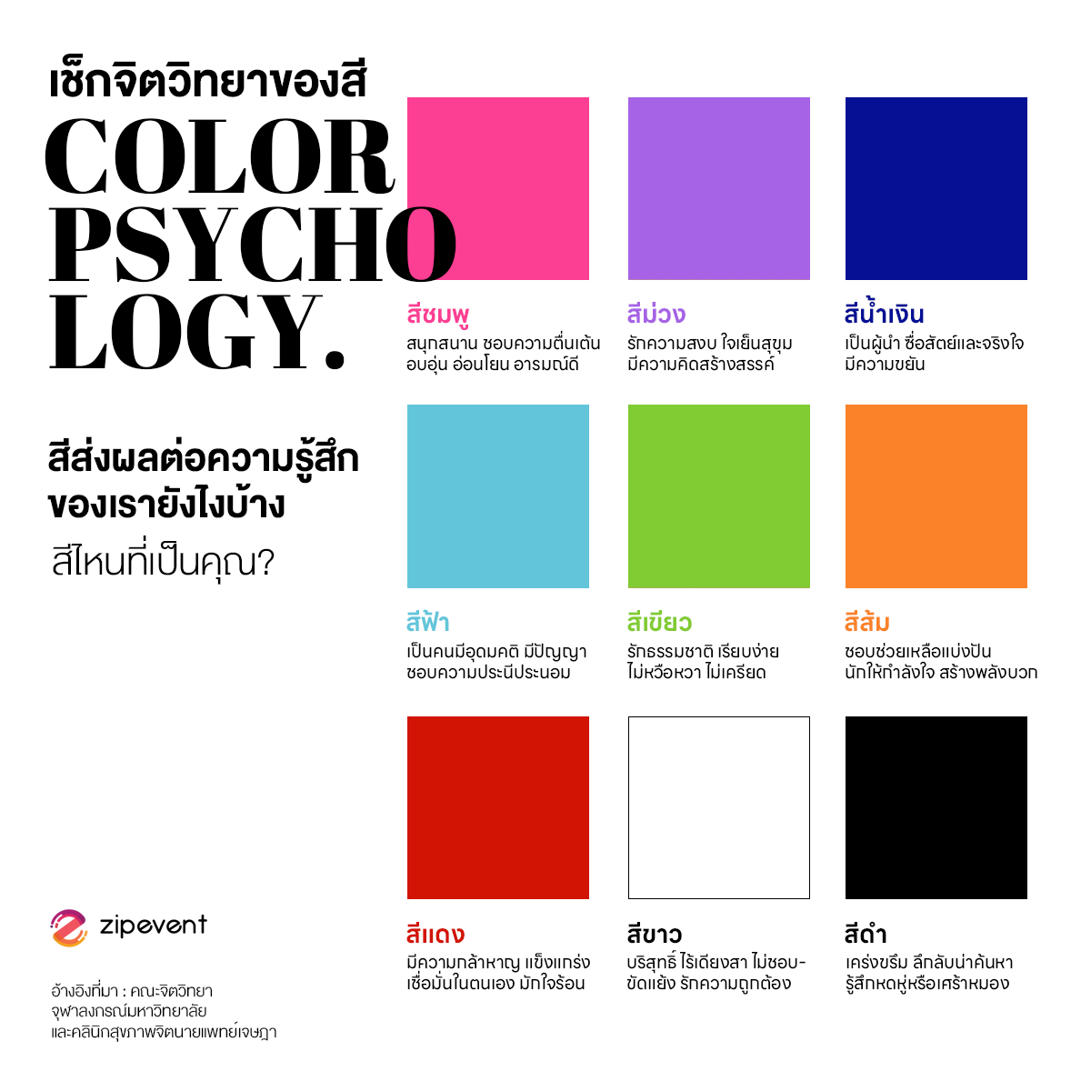 จิตวิทยาของสี เช็ก! Color Psychology "สีไหนที่เป็นคุณ?"
